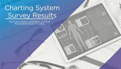 Charting System Survey Results