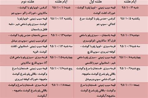 لیست برنامه غذایی هفتگی Meal Planning Week Meal Plan Famous People