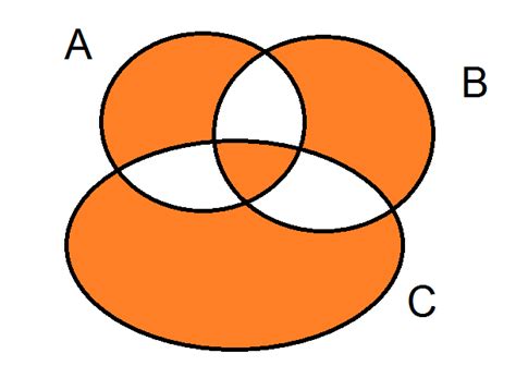 Elementary Set Theory Symmetric Difference Using Venn Diagrams Discrete Math Mathematics