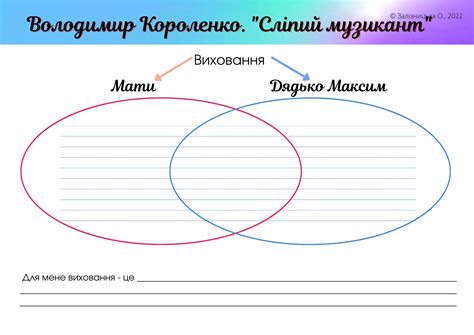 Літературна мандрівка навколо світу ВОЛОДИМИР КОРОЛЕНКО СЛІПИЙ МУЗИКАНТ