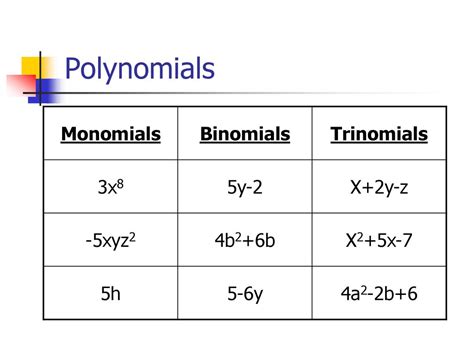 Polynomials Ppt Download Polynomials Ppt Download