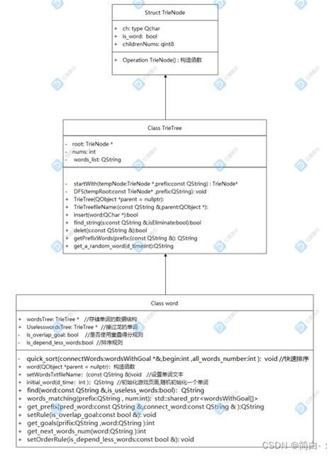 Qt实现单词接龙trietree Qt Csdn博客