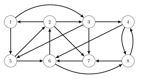 Gibsonteachingspring 2018math445lab6