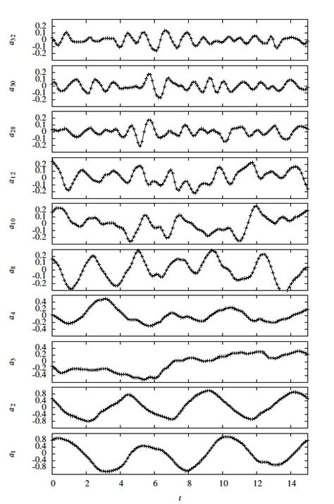 Strong And Weak Constraint Variational Assimilations For Reduced Order