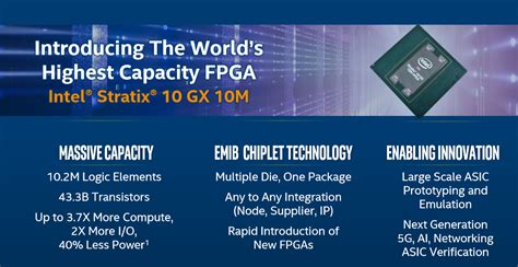 Intel Introduces Worlds Largest Fpga With 43 3 Billion Transistors