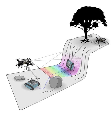 Uavugv Autonomous Cooperation Uav Assists Ugv To Climb A Cliff By