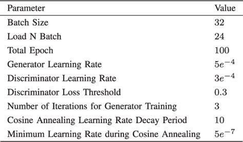 Table 4 From An Intelligent Path Loss Prediction Approach Based On Integrated Sensing And