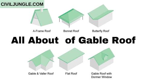 Roof Definition Simple At Katie Eliott Blog