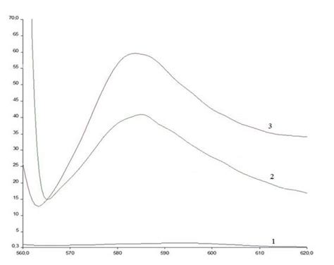 Amplex Red Spectra 1 Sample 1 2 Sample 2 3 Ar Blank Download