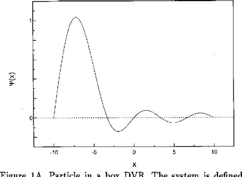 Figure 1 From Numerical Generation Of Optimized Discrete Variable