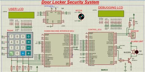 Video Marco Yacoub On Linkedin Software Softwaredevelopment