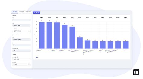 영업 팀장님이 매일 봐야 하는 영업 Kpi 3가지