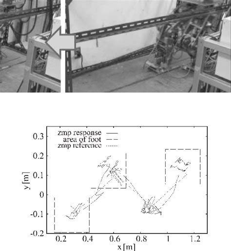 Figure 11 From Real Time Walking Trajectory Generation Method With