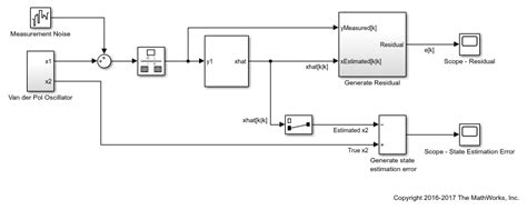Extended Kalman Filter Estimate States Of Discrete Time Nonlinear System Using Extended Kalman