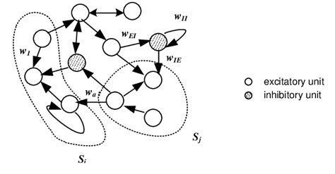 A Schematic Diagram Of A Recurrent Spiking Neural Network Download Scientific Diagram