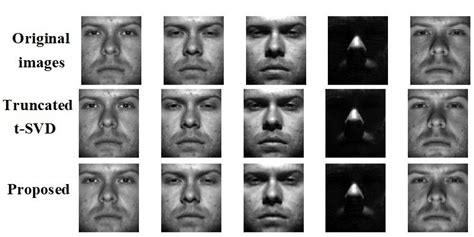 Example 3 Reconstructed Images With The Tubal Rank R 35 And 0 05 Download Scientific