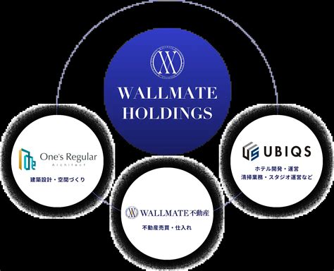 Wallmate Holdings ウォールメイトでは「かかりつけの不動産屋」として徹底的に顧客主義を貫く事を約束します。東京都心・城南