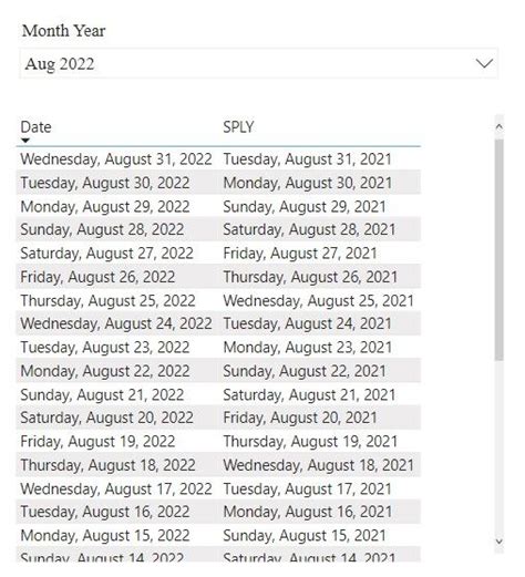 Solved Slicer Month Microsoft Fabric Community