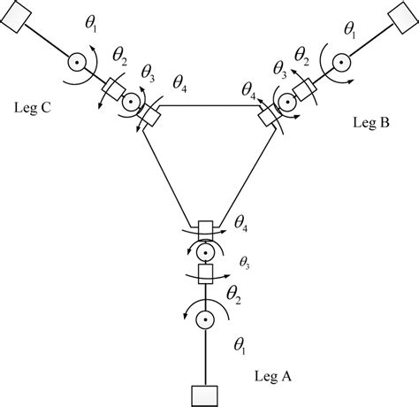 a scheme for a simulation model of the robot in fig 7 the with motion