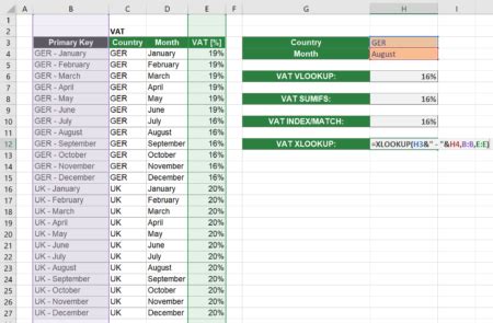 XLOOKUP In Excel Easily Solve All VLOOKUP Problems