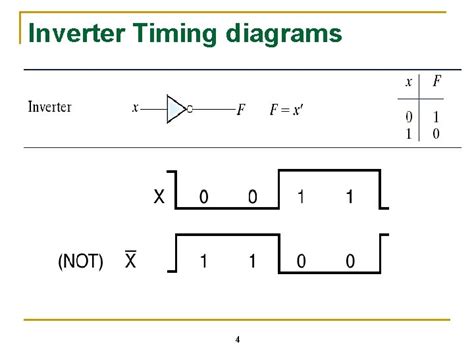 Logic Gate Timing Diagram 1 And Gate Timing