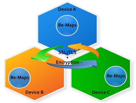 Be Maps Tested Email Providers