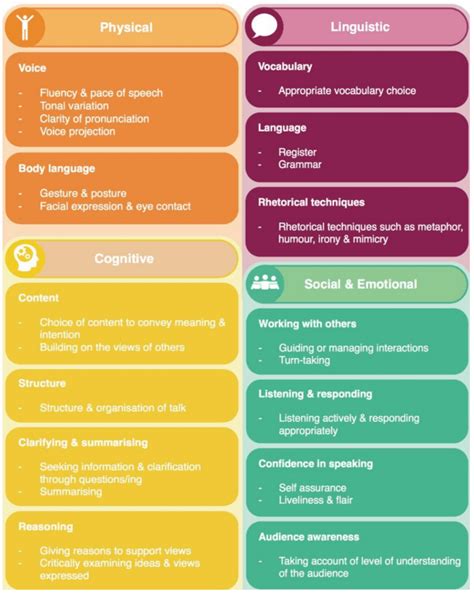 On Defining Oracy Oracy Cambridge