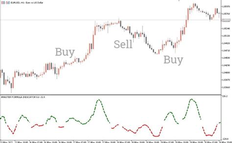 Xmaster Formula Forex Indicator MT5 Free Download ForexCracked