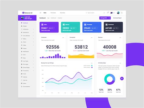 Dribbble Datavizui By Urbanui