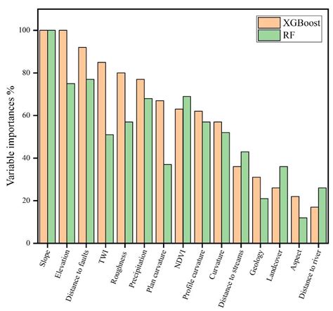 Ps Insar Based Validated Landslide Susceptibility Mapping Along Karakorum Highway Pakistan