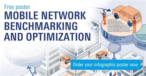 Mobile Network Benchmarking And Optimization Poster Rohde And Schwarz Mobile Network Testing