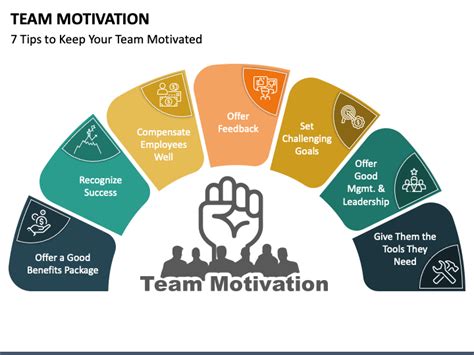 Team Motivation PowerPoint And Google Slides Template PPT Slides
