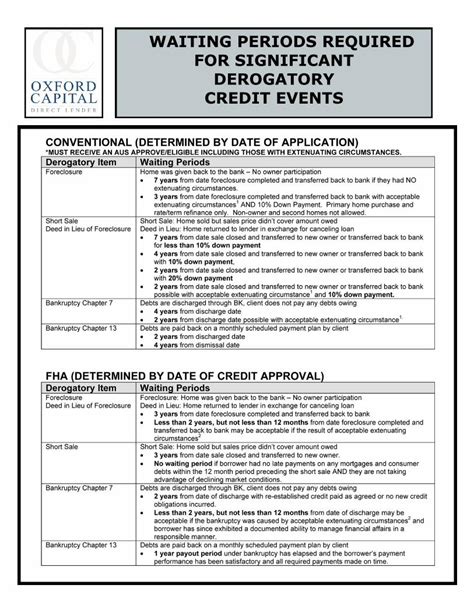 pdf waiting periods cheatsheet dokumen tips