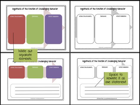 Ep How To Write Useful FBA Hypothesis Statements Autism Classroom Resources