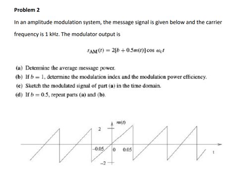Solved In An Amplitude Modulation System The Message Signal