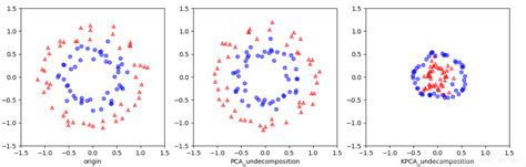 Kpca的可视化（高斯核）origin Kpca Csdn博客