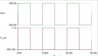 OPA Dc Offset At The Output Voltage Of A Buffer Circuit Amplifiers Forum Amplifiers TI