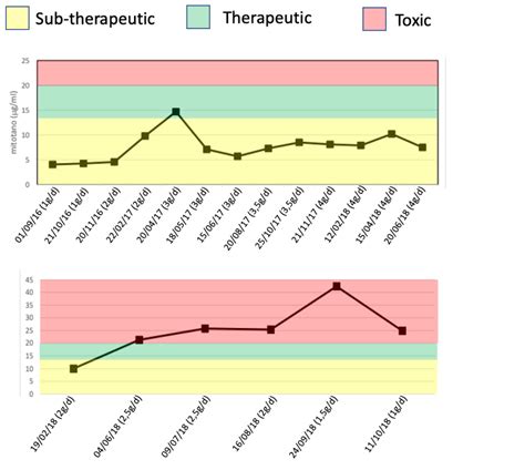 Another Objective Of Icpact Is To Improve The Guidelines On The