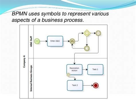 Examples Of Bpmn Events