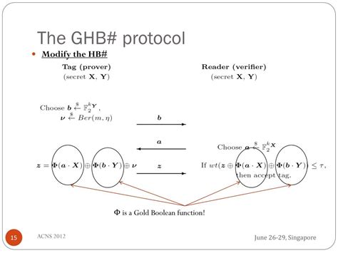 Ppt Ghb A Provably Secure Hb Like Lightweight Authentication Protocol Powerpoint
