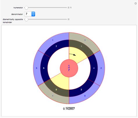 Quotients And Remainders Wheel Wolfram Demonstrations Project