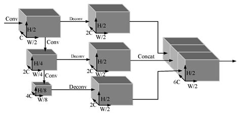 A Lidar Multi Object Detection Algorithm For Autonomous Driving