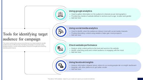 Tools For Identifying Target Audience For Campaign Beginners Guide For Understanding Mkt Ss Ppt