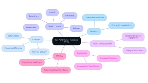 Power Bi Scorecard Example Enhancing Operational Efficiency Through