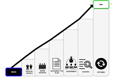 Shared Libraries In Microservices — Avoiding An Antipattern By