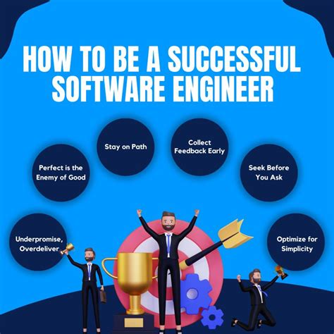 How To Be A Software Engineer 6 Tips Zhia Chong Posted On The Topic Linkedin