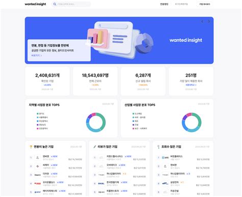 원티드랩 기업정보 제공 서비스 ‘원티드인사이트로 리뉴얼 전자신문