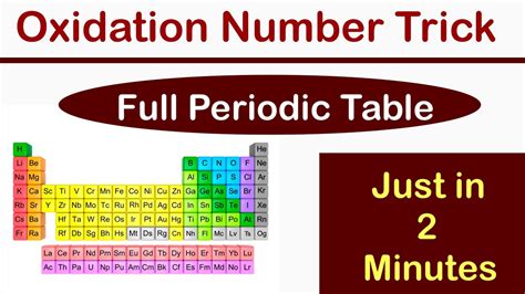 How To Memorize Oxidation Number Of Full Periodic Table Youtube