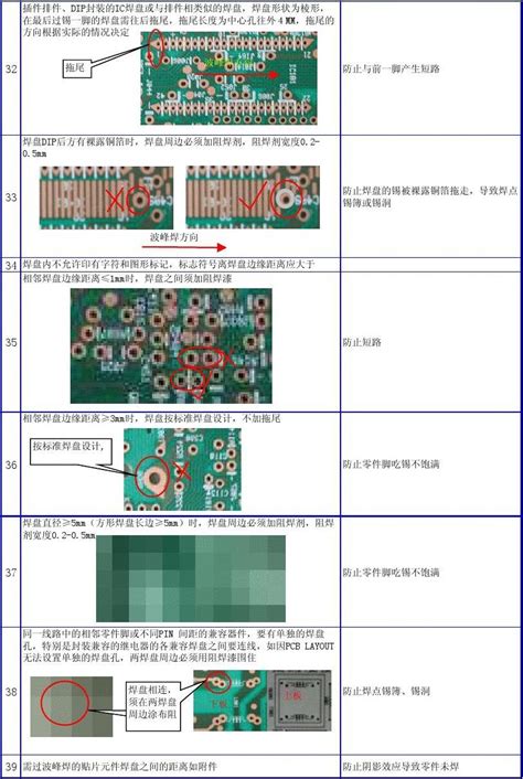 pcb偷锡焊盘画法 千图网