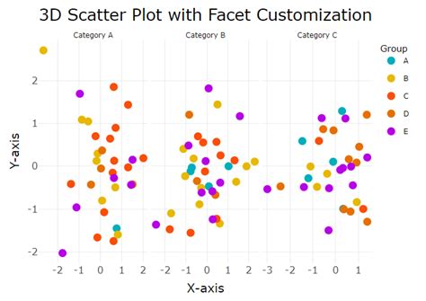Project 2 Multiple Correspondence Analysis Mca And 3d Scatter Plot